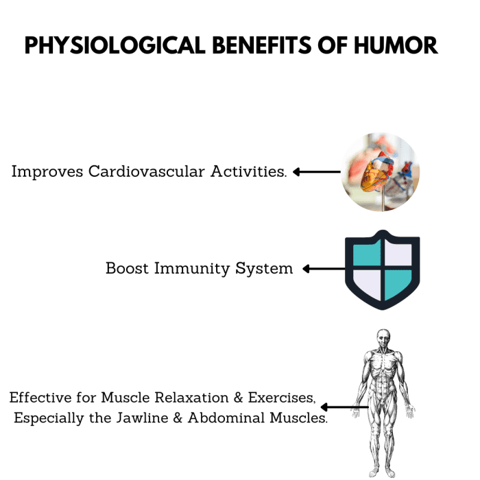 Health is Humor - HubPages