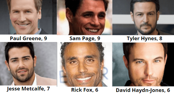 Actors Who Are in Many Hallmark Movies - HubPages