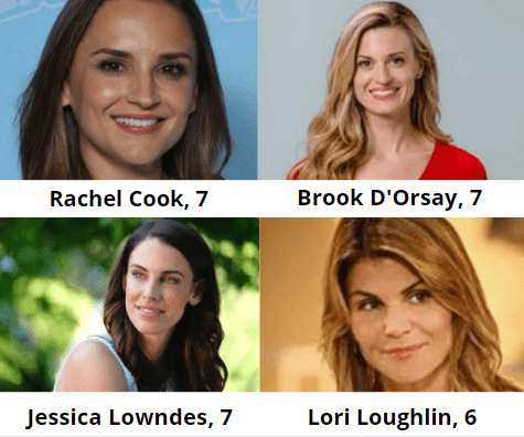 Actresses Who Are in Many Hallmark Movies - HubPages