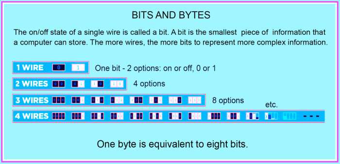 Quantum Computing Explained - HubPages