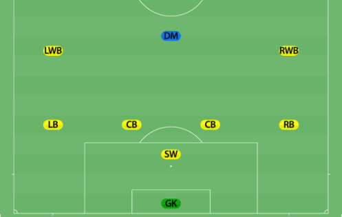 What's the Importance of a Defender in Modern Football? - HubPages