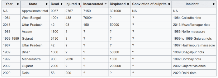 Partition of the Indian Subcontinent in the Current Political Context ...