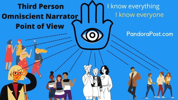 3 Points of View - HubPages