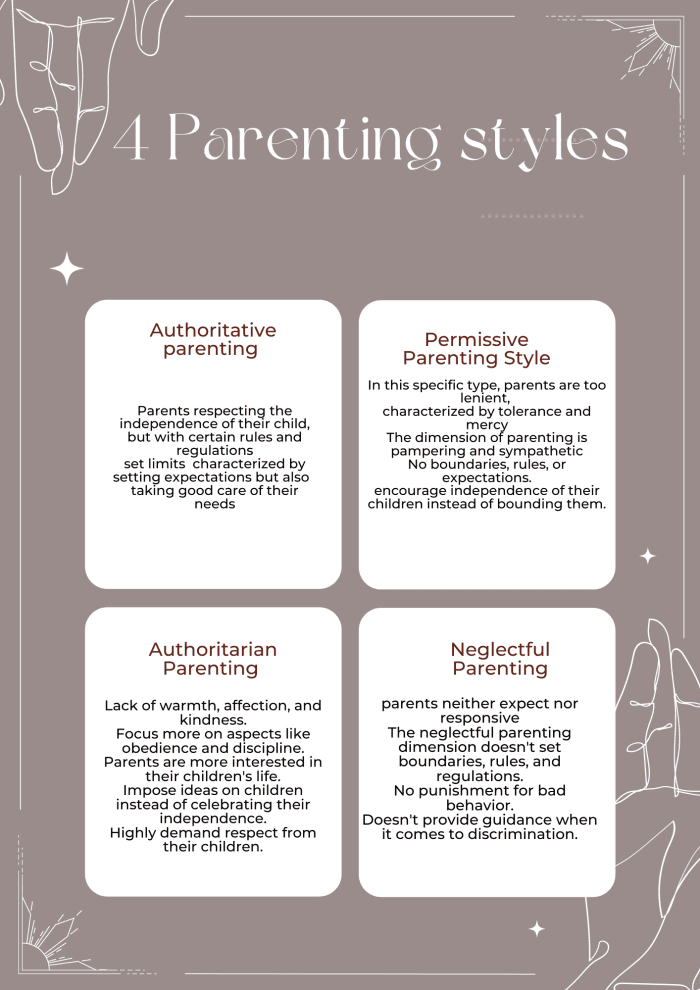 What Are the 4 Parenting Styles; Pro and Cons, Effects, Characteristics ...