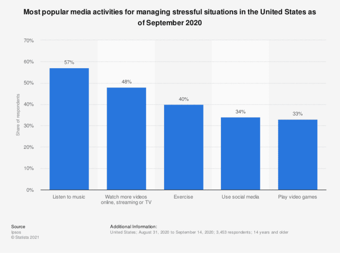 Are Video Games Bad for You? - HubPages
