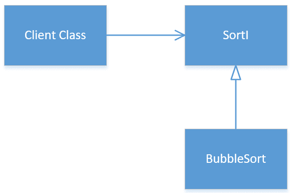 API vs. Web Service: A Brief History of the Application Programming ...