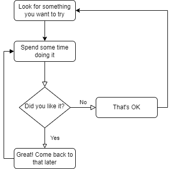 How to Overcome Hard Time? - HubPages