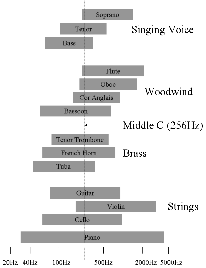 Science and Music - HubPages