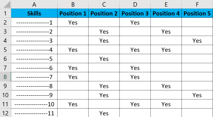 How to Write Your Perfect Customized Resumes Faster Using Excel - a CV ...