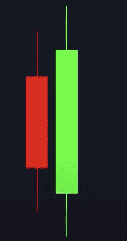 How to write your own Trading Indicators with PineScript in TradingView ...