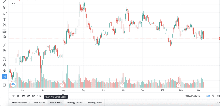 How to write your own Trading Indicators with PineScript in TradingView ...