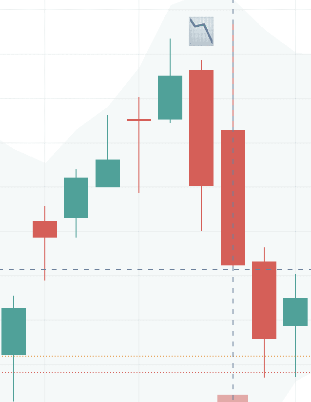 How to write your own Trading Indicators with PineScript in TradingView ...