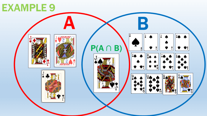 Mutually Inclusive Events: Definition, Examples, Word Problems - HubPages