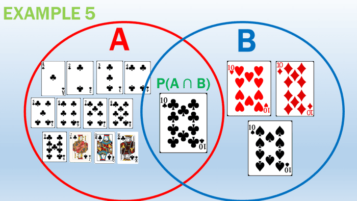 Mutually Inclusive Events: Definition, Examples, Word Problems - HubPages