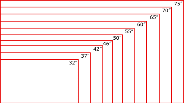 Oled, Qled, FHD, UHD, HDMI, ETC: A Buyer's Guide to Smart TVs - HubPages