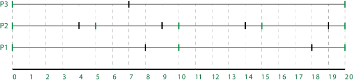 Scheduling Algorithms in Operating Systems Using Earliest Deadline ...
