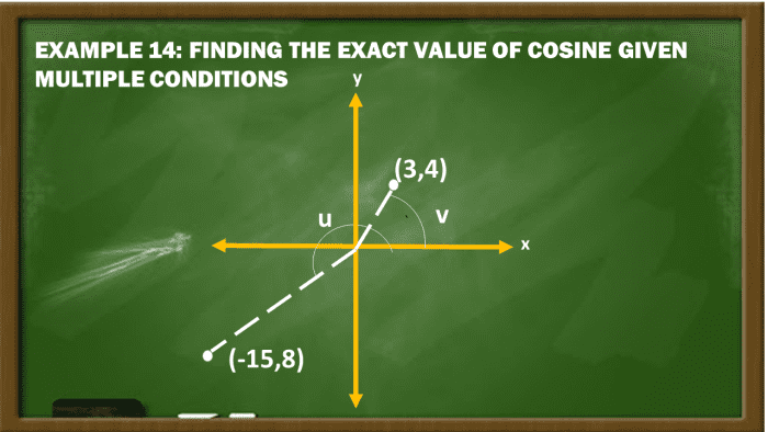 Sum and Difference Formulas (With Proofs and Examples) - HubPages
