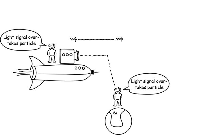 For People in a Hurry: What was Einstein's Special Relativity? - HubPages