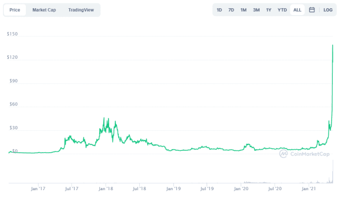 What Is Ethereum Classic? Everything You Need to Know - HubPages