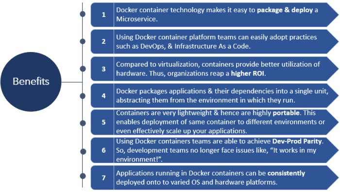 A Beginners Guide to Containers and Docker - HubPages