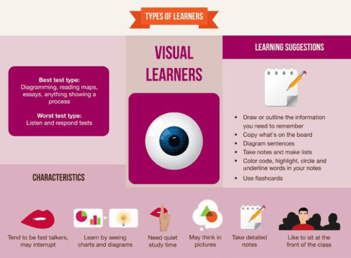 9 Types of Learners - HubPages
