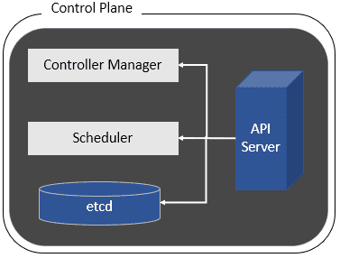 A Beginner's Guide to Container Orchestration Management and Kubernetes ...