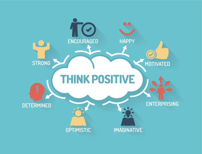 The Importance of Positive Thinking in Today's World (2021) - HubPages