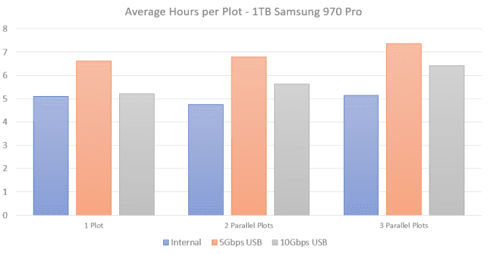 Chia Plotting With USB SSD Enclosures - HubPages