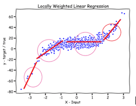 Locally Weighted Regression(lowess) - HubPages