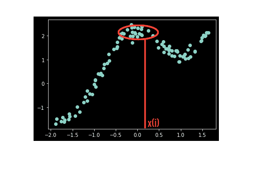 Locally Weighted Regressionlowess Hubpages