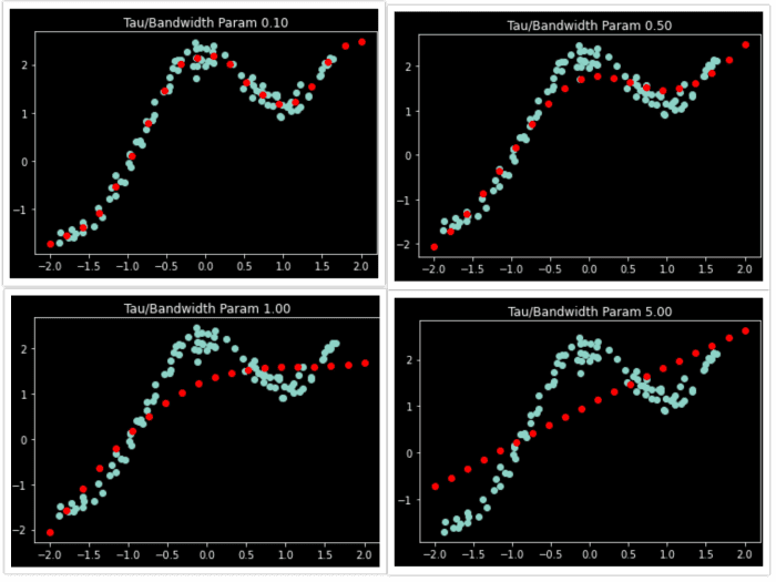 Locally Weighted Regression(lowess) - HubPages