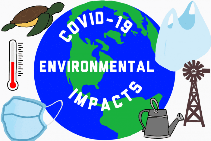 Impact of Covid-19 on Environment and Climate Change - HubPages