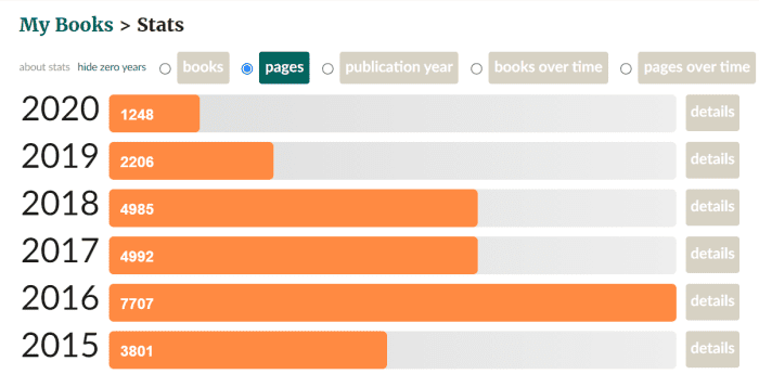 How to Know How Many Books or Pages You've Read on Goodreads - HubPages