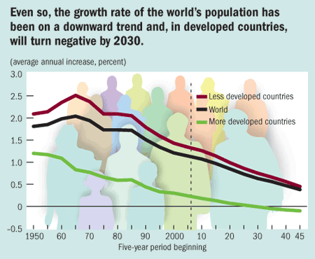 Population Explosion in India? Get the Facts Straight - HubPages