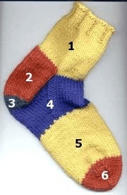 Easy Steps To Knitting Your First Sock - HubPages