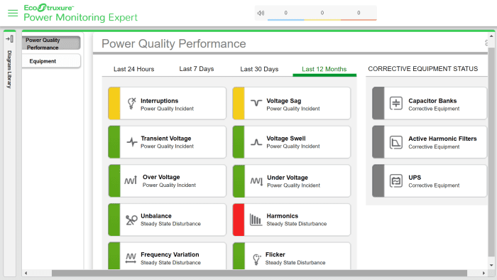 EcoStruxure Power Monitoring Expert: An Engineer's Review - HubPages