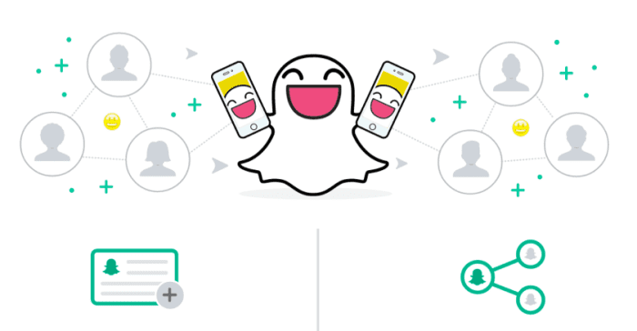 Snapchat - The Smartest way to share a moment! - HubPages