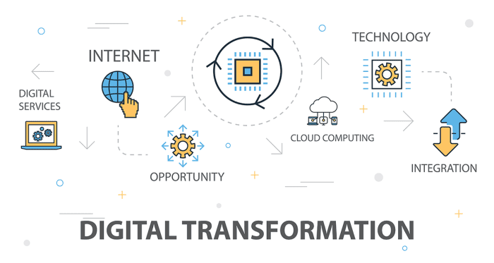 Never Under Estimate the Power of Internet & Significance of the ...