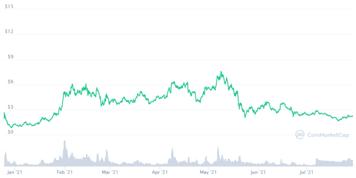 The 1inch Network and Cryptocurrency Explained - HubPages