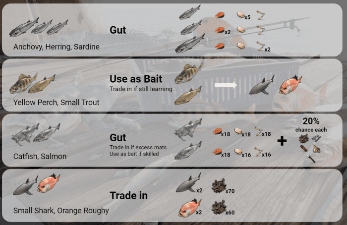 "Rust" Fishing Guide - LevelSkip