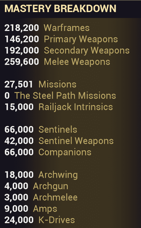 "Warframe" Guide to Mastery Ranks - HubPages