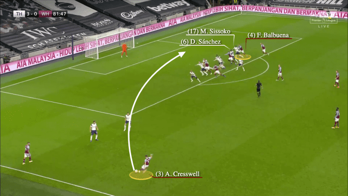 The Beauty of Free Kicks: How to Bend It Like Beckham - HubPages