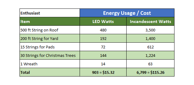 Christmas Lights Energy Usage - HubPages