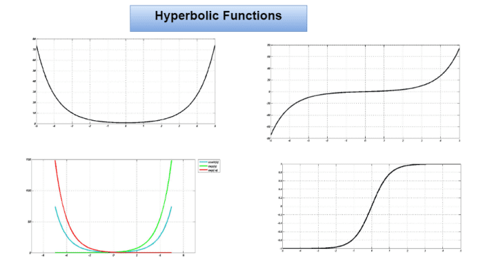 What are Hyperbolic Functions? - HubPages