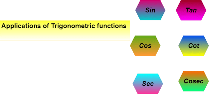 Applications of Trigonometric Functions - HubPages