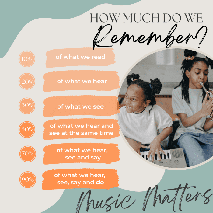 Using Music for Circle Time and Library Story Hour With Toddlers and ...