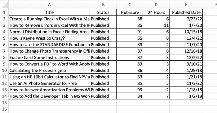 Display Table Data With the TAKE Function in Excel - HubPages