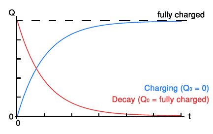 A-Level Physics Formula Sheet - HubPages