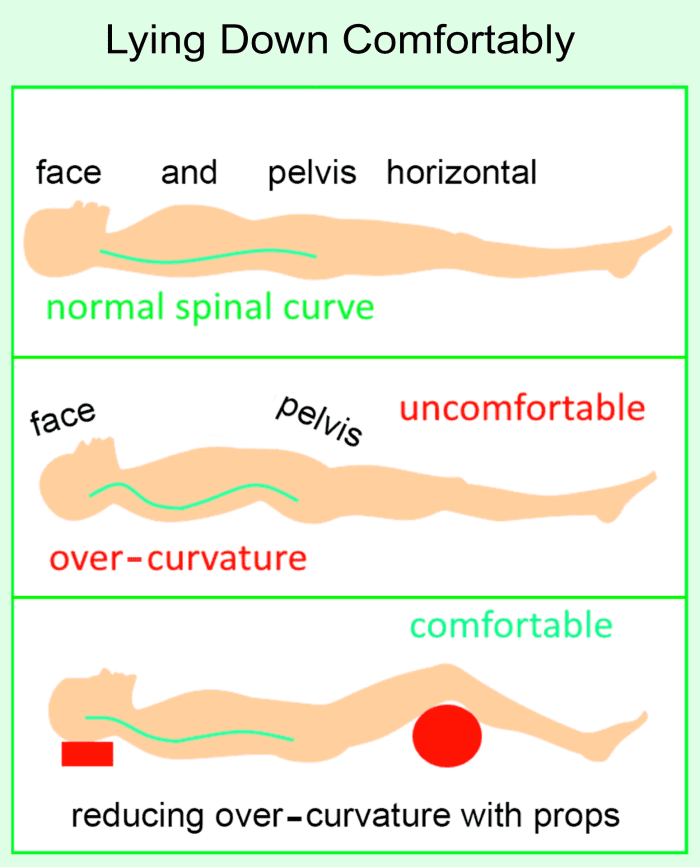 Gravity Inversion or Hanging Upside Down — The Best Way to Cure ...