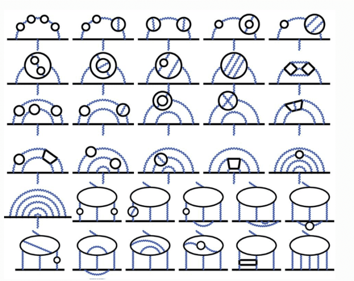 What Is the Muon g-2 Factor and How Does It Challenge the Standard ...
